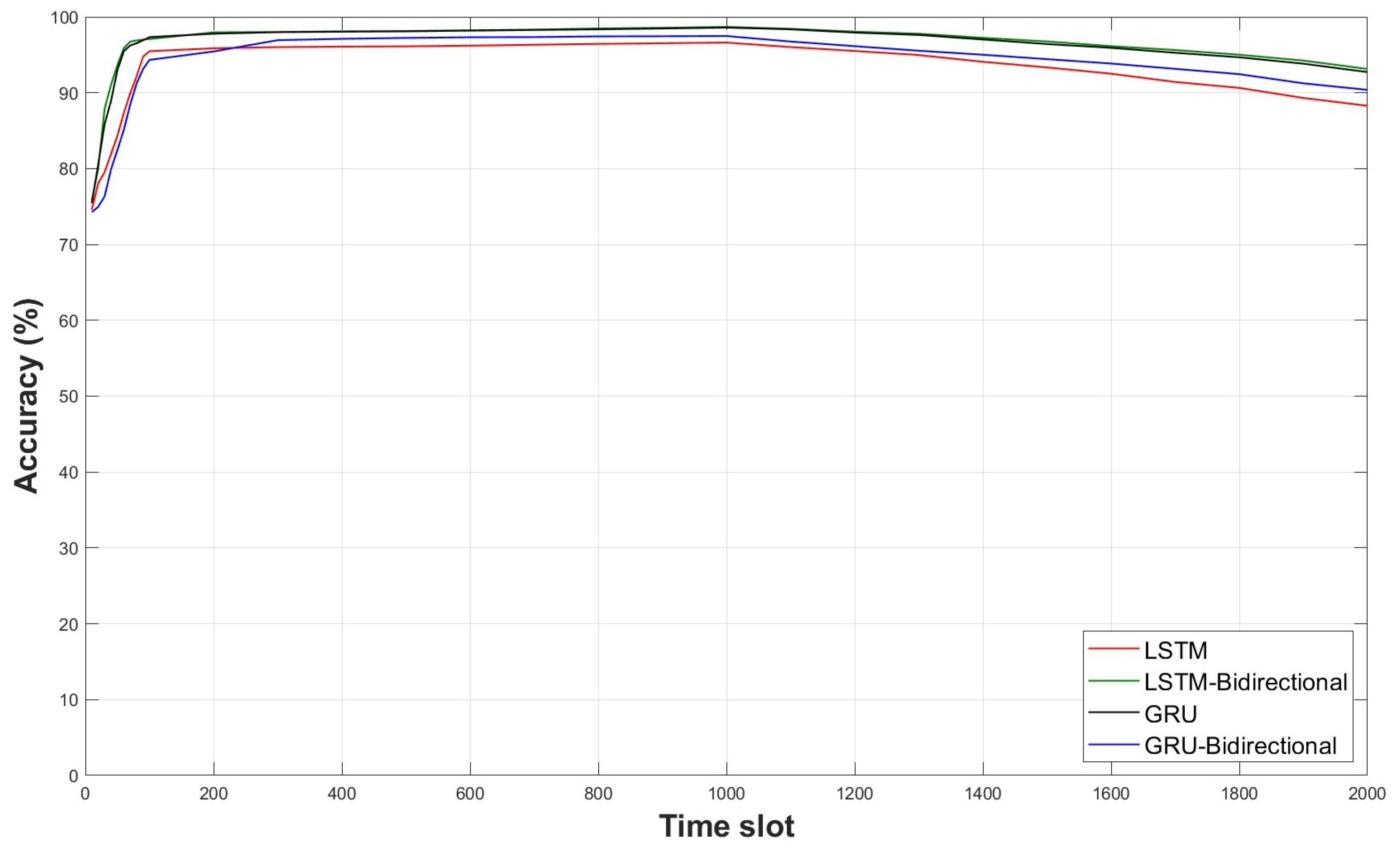 Optimization of Deep Learning Parameters for Magneto-Impedance Sensor in Metal Detection and ...