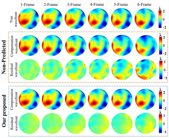 Highly Stable Spatio-Temporal Prediction Network of Wavefront Sensor Slopes in Adaptive Optics