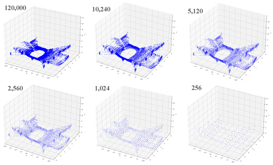 Efficient Underground Tunnel Place Recognition Algorithm Based on Farthest Point Subsampling and ...