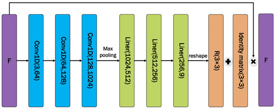 Efficient Underground Tunnel Place Recognition Algorithm Based on ...