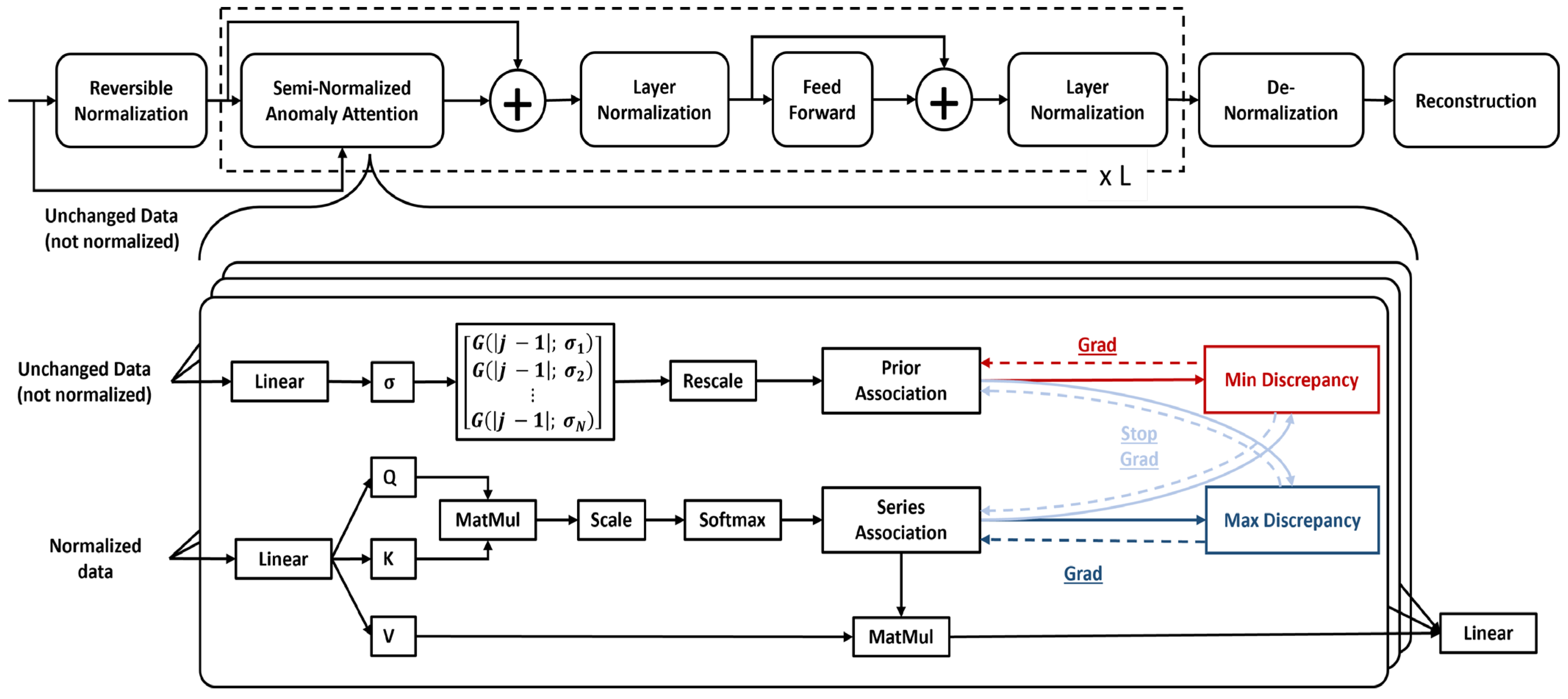 Sensors | Free Full-Text | Anomaly Detection in Time Series Data Using ...