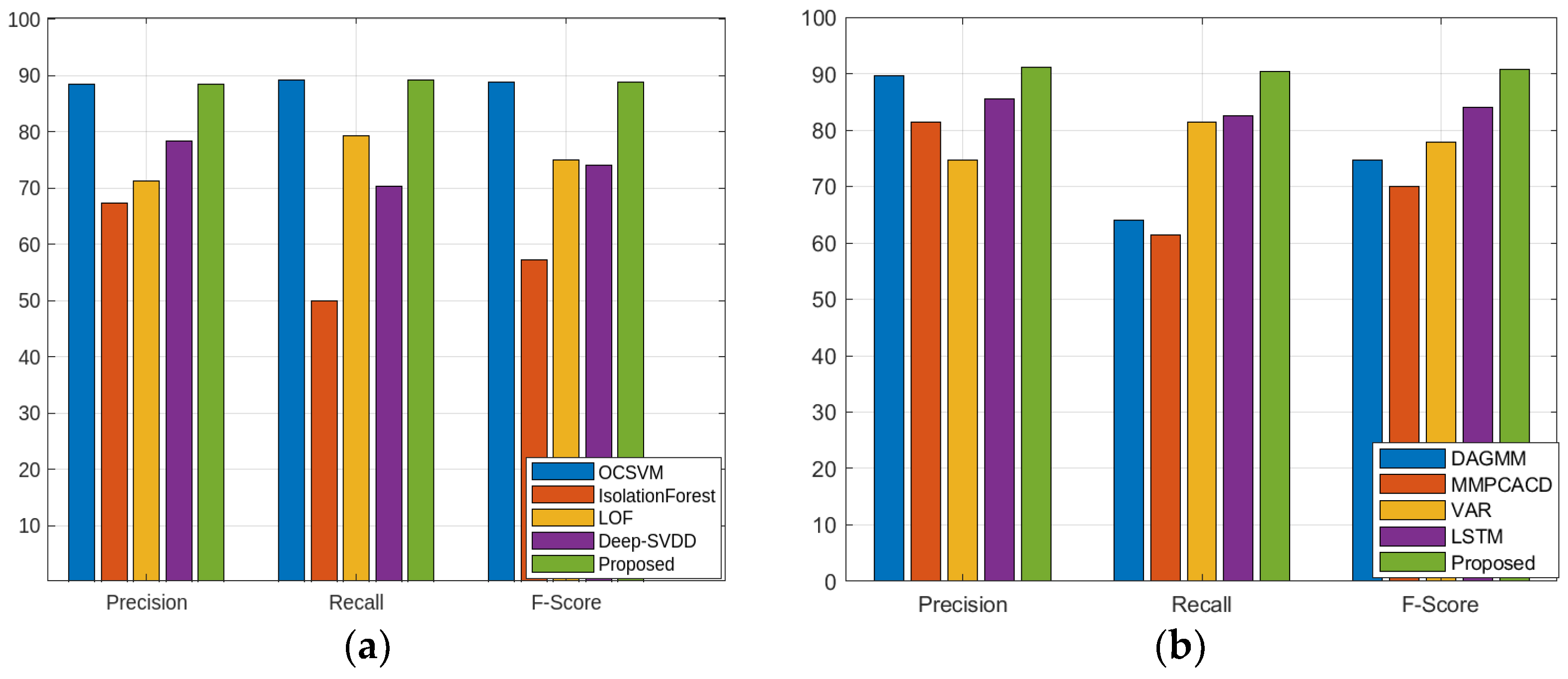 Anomaly Detection In Time Series Data Using Reversible Instance Normalized Anomaly Transformer