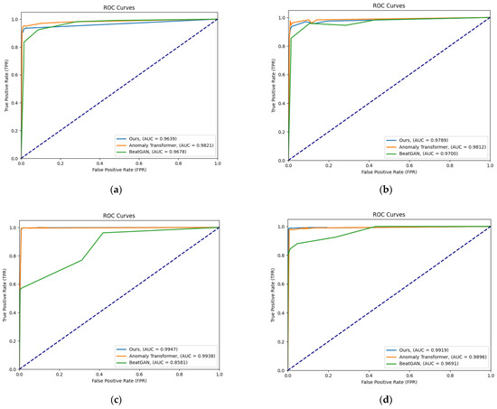 Anomaly Detection in Time Series Data Using Reversible Instance Normalized Anomaly Transformer