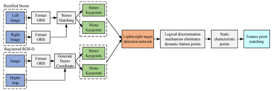 A Lightweight Visual Simultaneous Localization and Mapping Method with ...