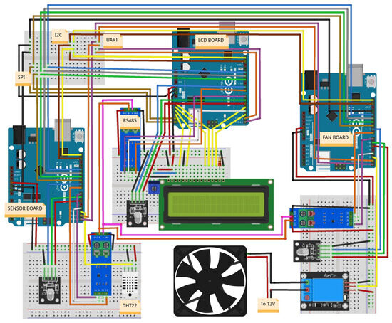 Exploring IoT Vulnerabilities in a Comprehensive Remote Cybersecurity ...