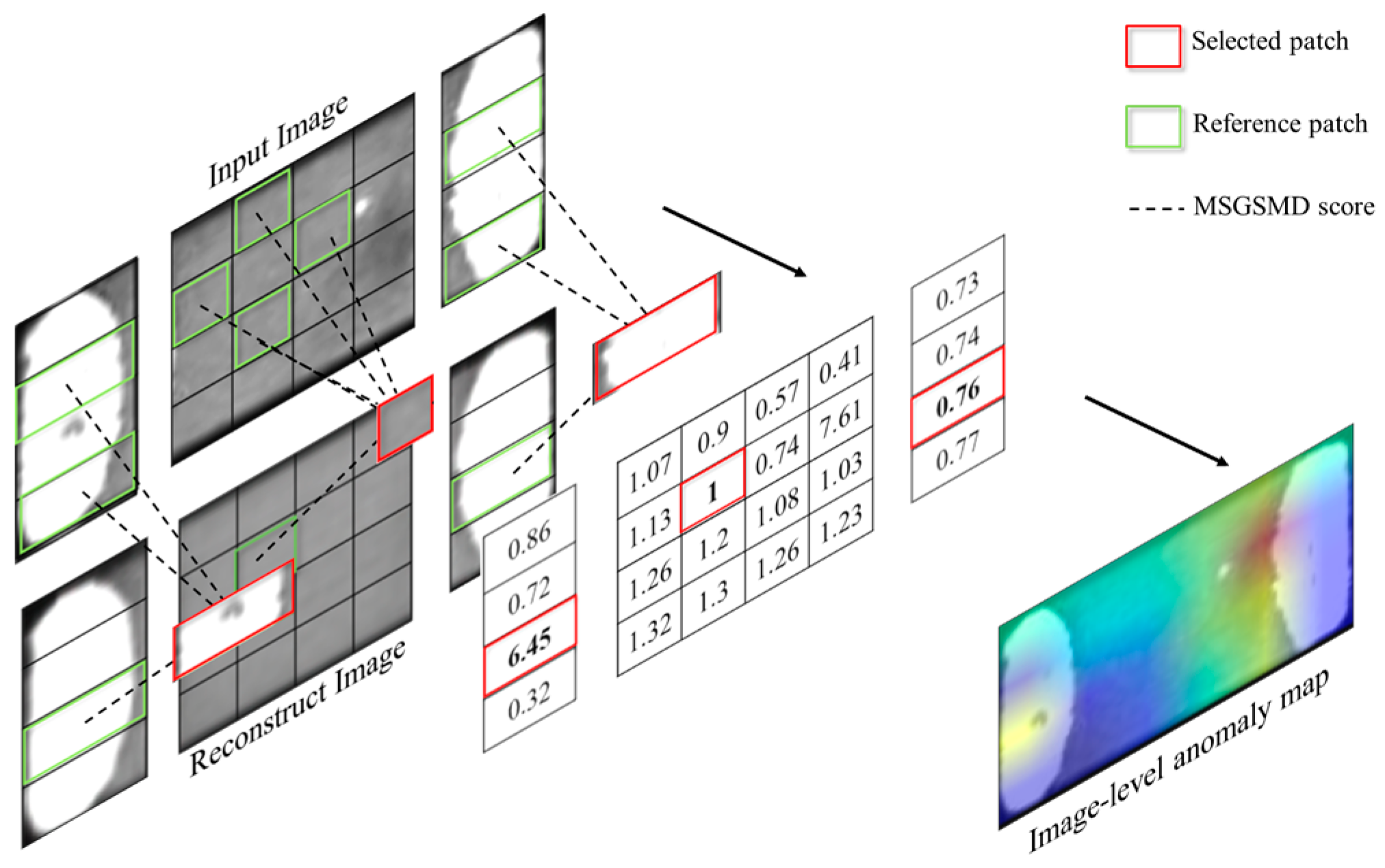 A Method for Image Anomaly Detection Based on Distillation and Reconstruction
