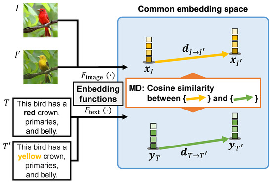 Manipulation Direction: Evaluating Text-Guided Image Manipulation Based ...