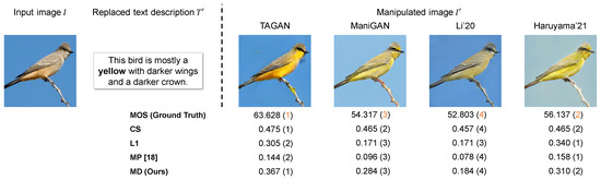 Manipulation Direction: Evaluating Text-Guided Image Manipulation Based ...