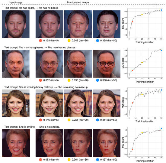 Manipulation Direction: Evaluating Text-Guided Image Manipulation Based ...