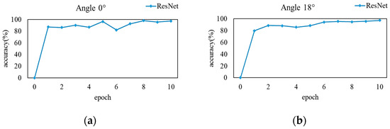 Cross-View Gait Recognition Method Based on Multi-Teacher Joint Knowledge Distillation