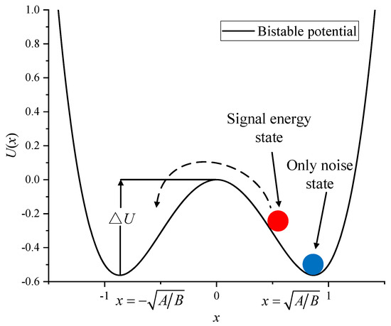 Magnetic Anomaly Detection Based on a Compound Tri-Stable Stochastic Resonance System