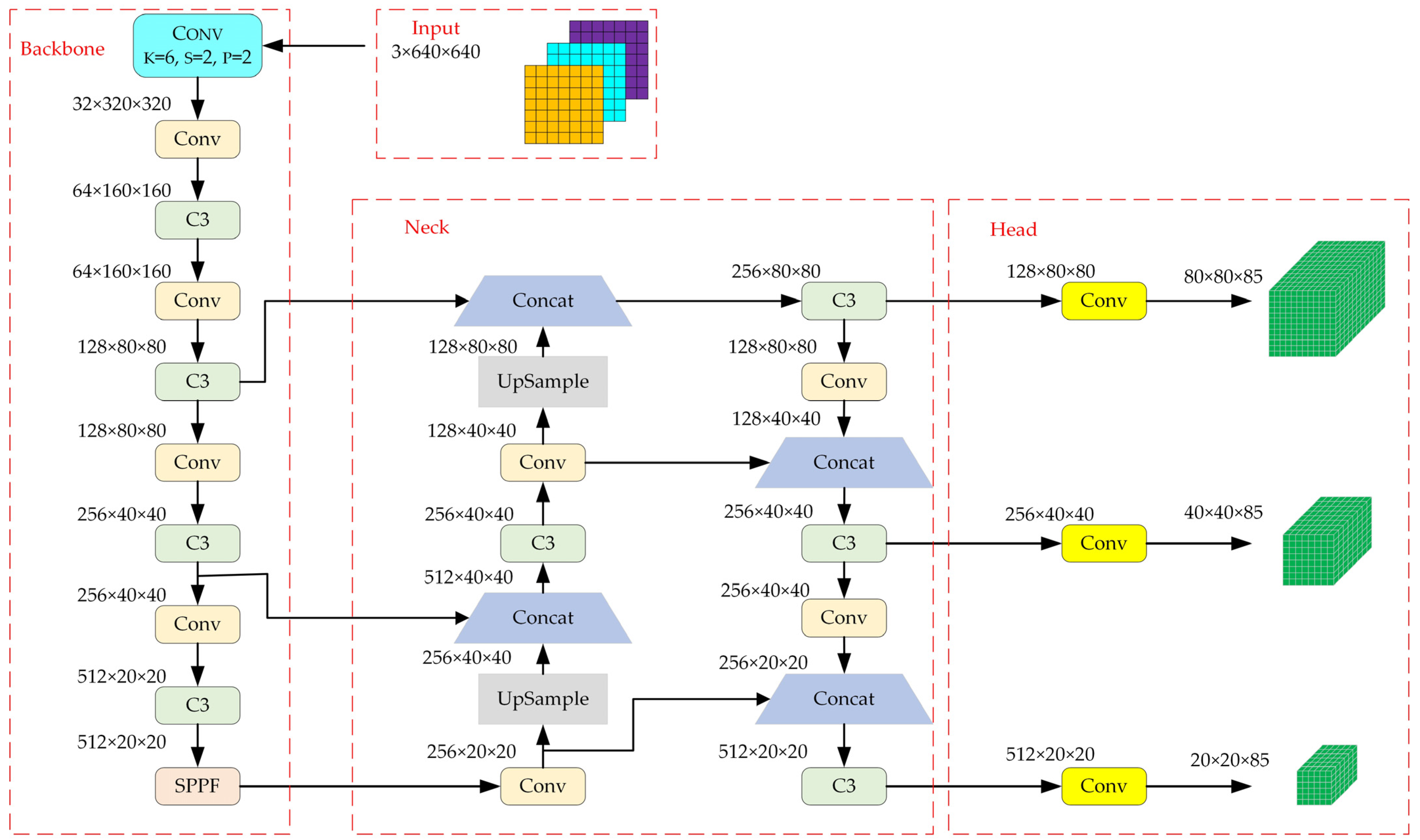 Sensors | Free Full-Text | Forward Collision Warning Strategy Based on ...