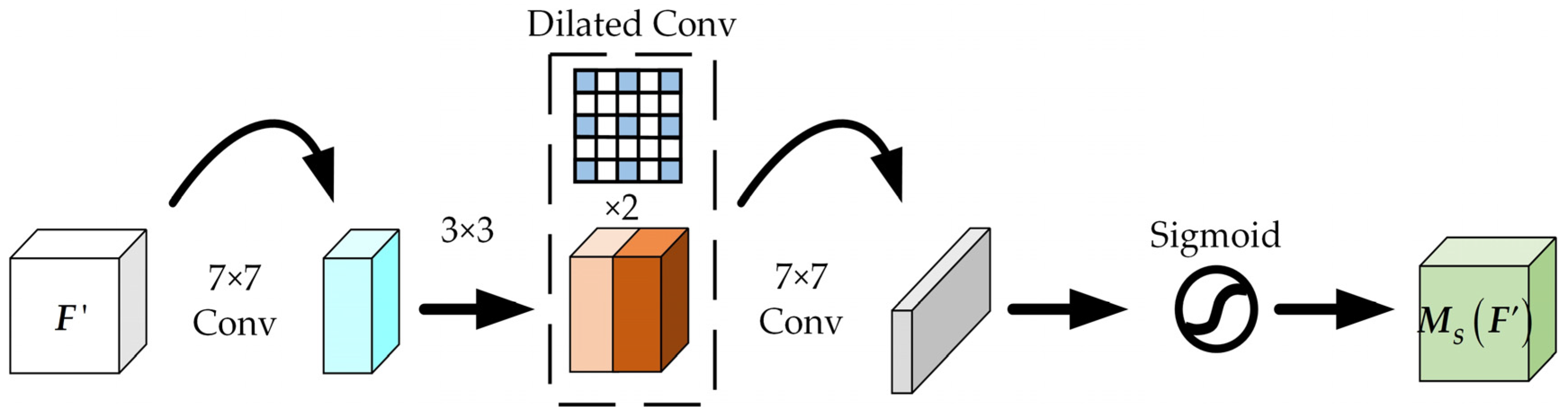 Sensors | Free Full-Text | Forward Collision Warning Strategy Based on ...