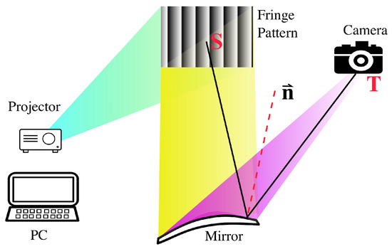Precise Phase Measurement for Fringe Reflection Technique through Optimized Camera Response