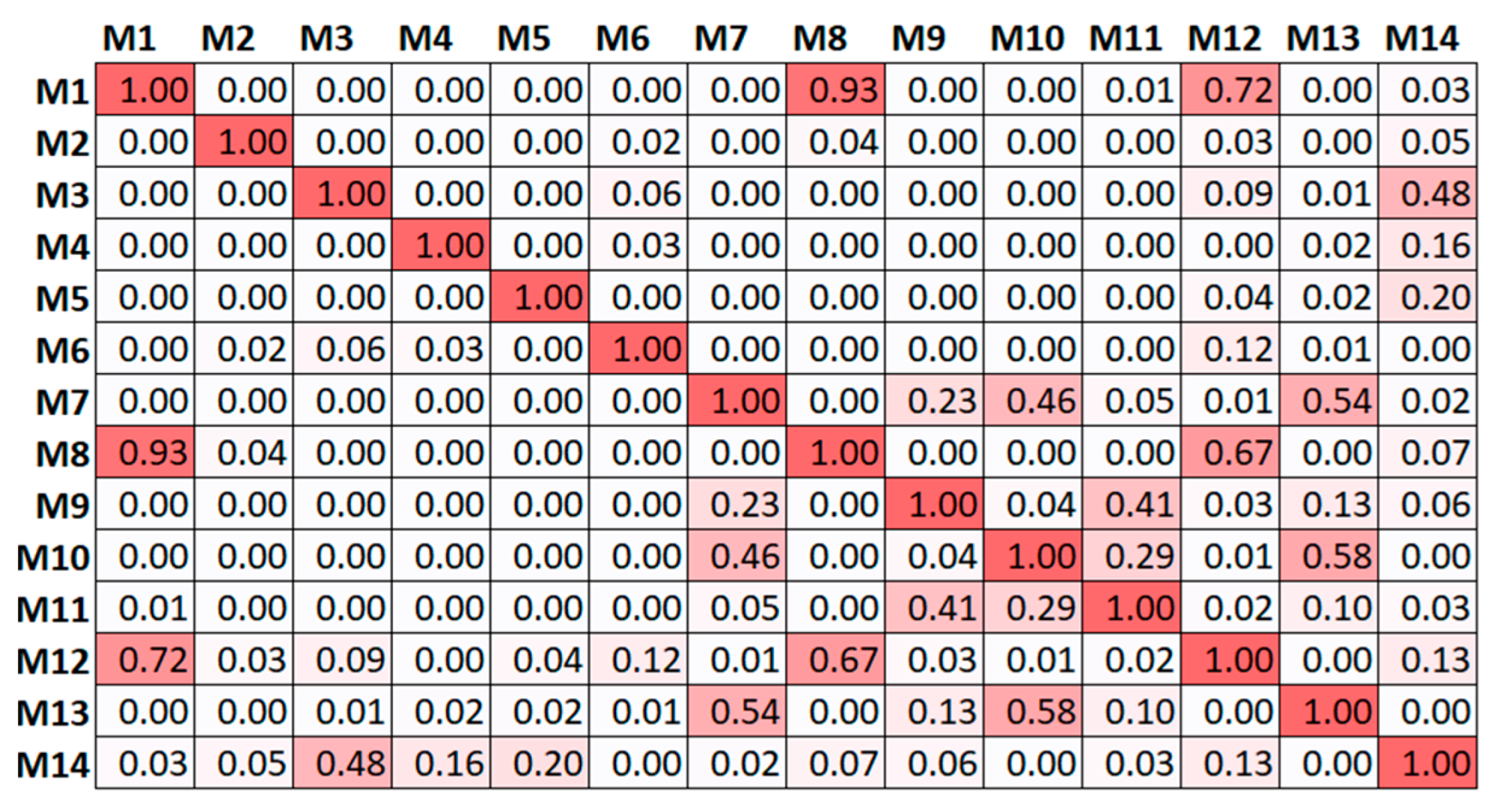 Methodologies and Challenges for Optimal Sensor Placement in Historical ...