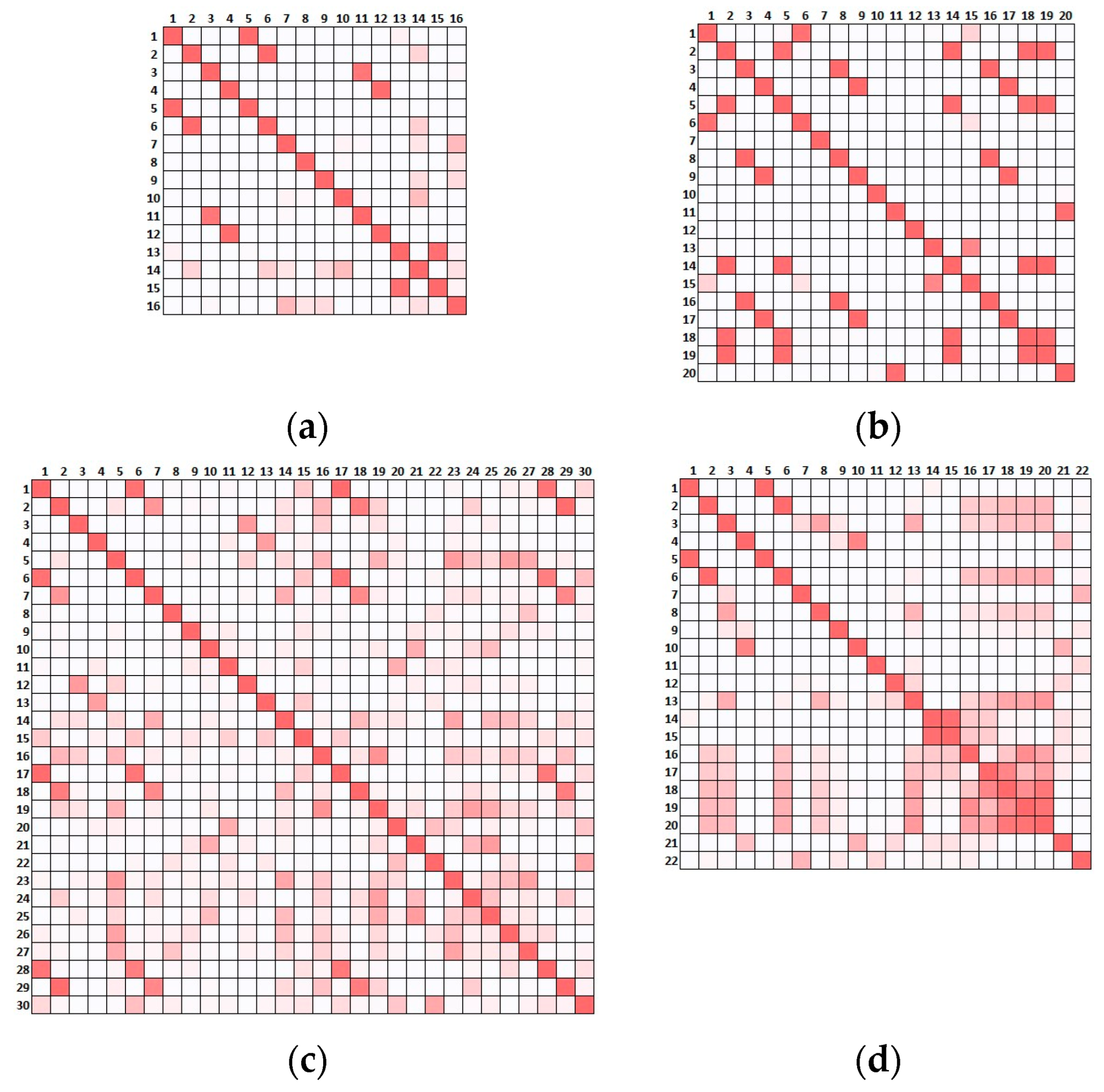 Methodologies and Challenges for Optimal Sensor Placement in Historical ...