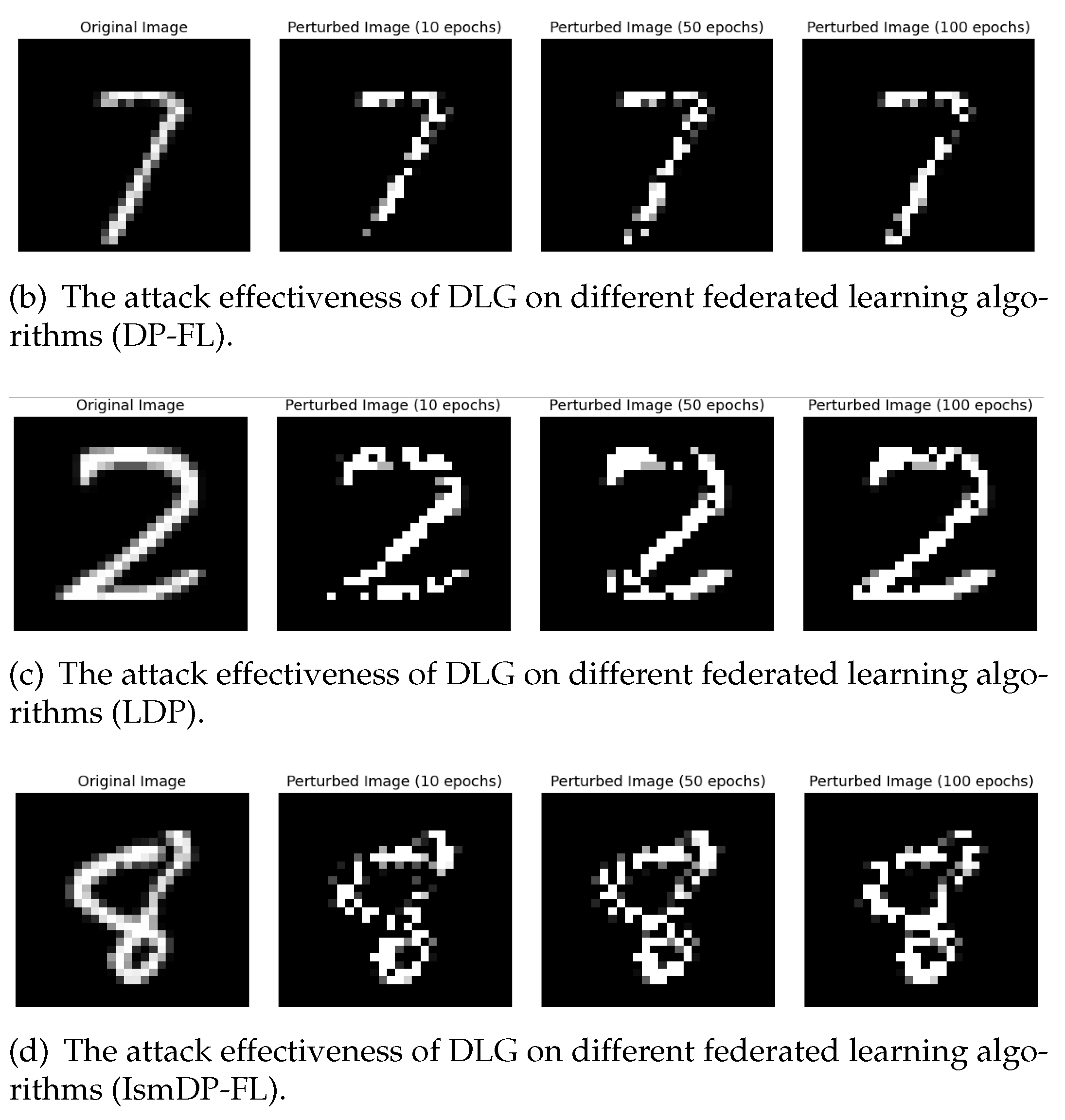 A Communication-Efficient, Privacy-Preserving Federated Learning Algorithm Based on Two-Stage ...