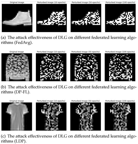 A Communication-Efficient, Privacy-Preserving Federated Learning ...