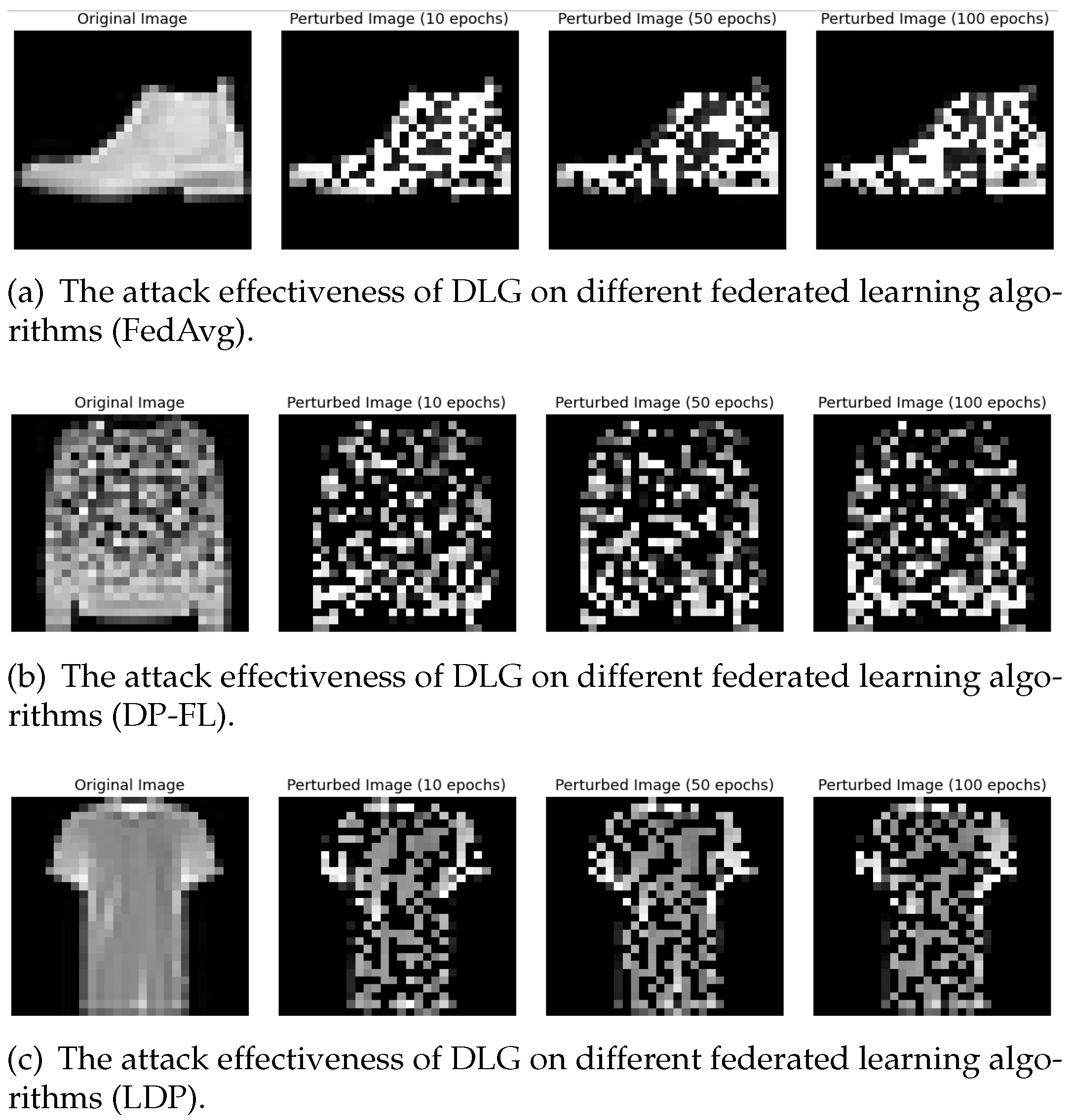 A Communication-Efficient, Privacy-Preserving Federated Learning Algorithm Based on Two-Stage ...