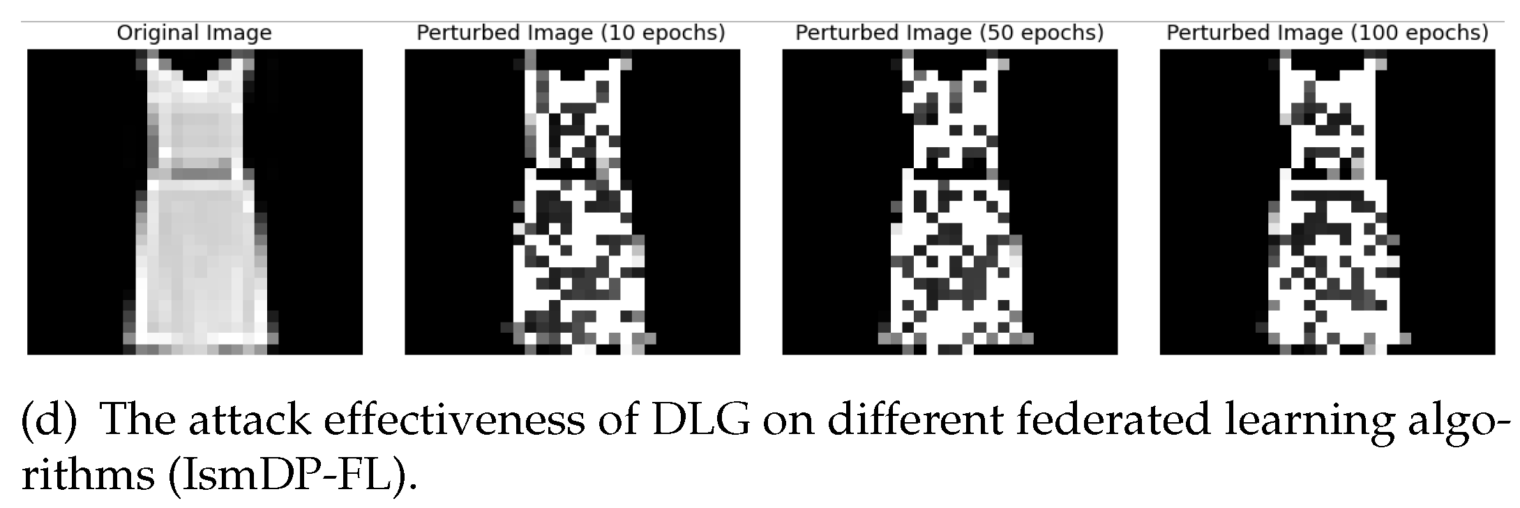 A Communication-Efficient, Privacy-Preserving Federated Learning Algorithm Based on Two-Stage ...
