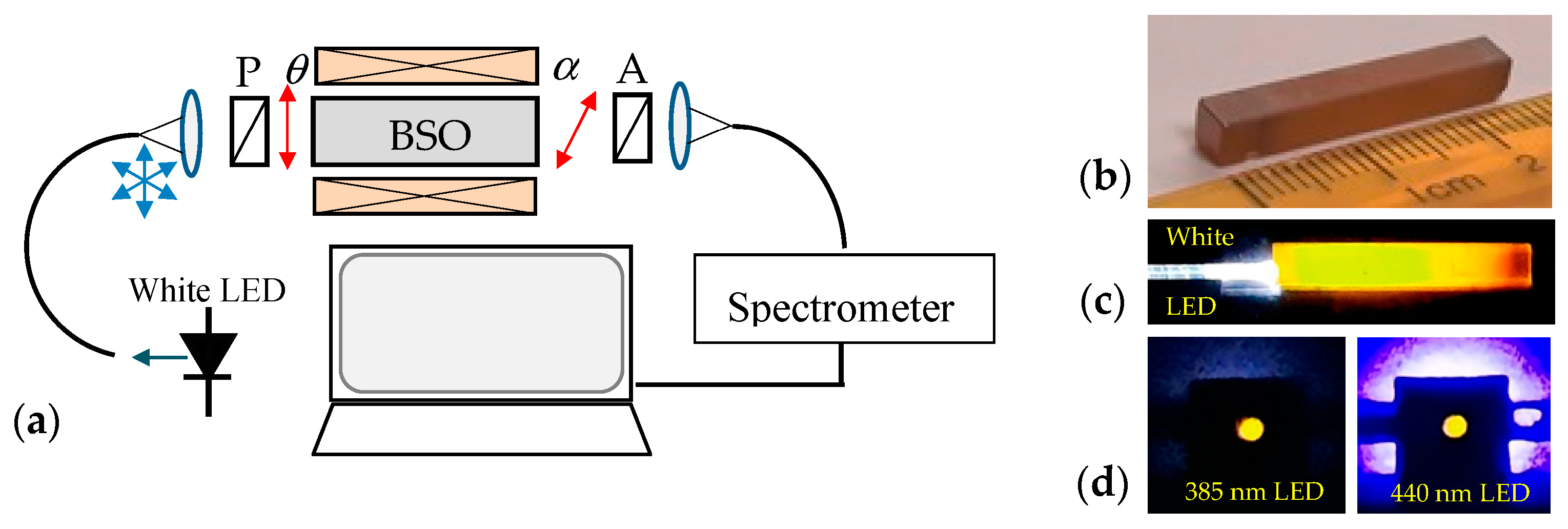 A Spectrally Interrogated Polarimetric Optical Fiber Sensor for Current Measurement with ...