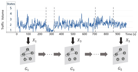 State Transition Graph-Based Spatial–Temporal Attention Network for Cell-Level Mobile Traffic ...