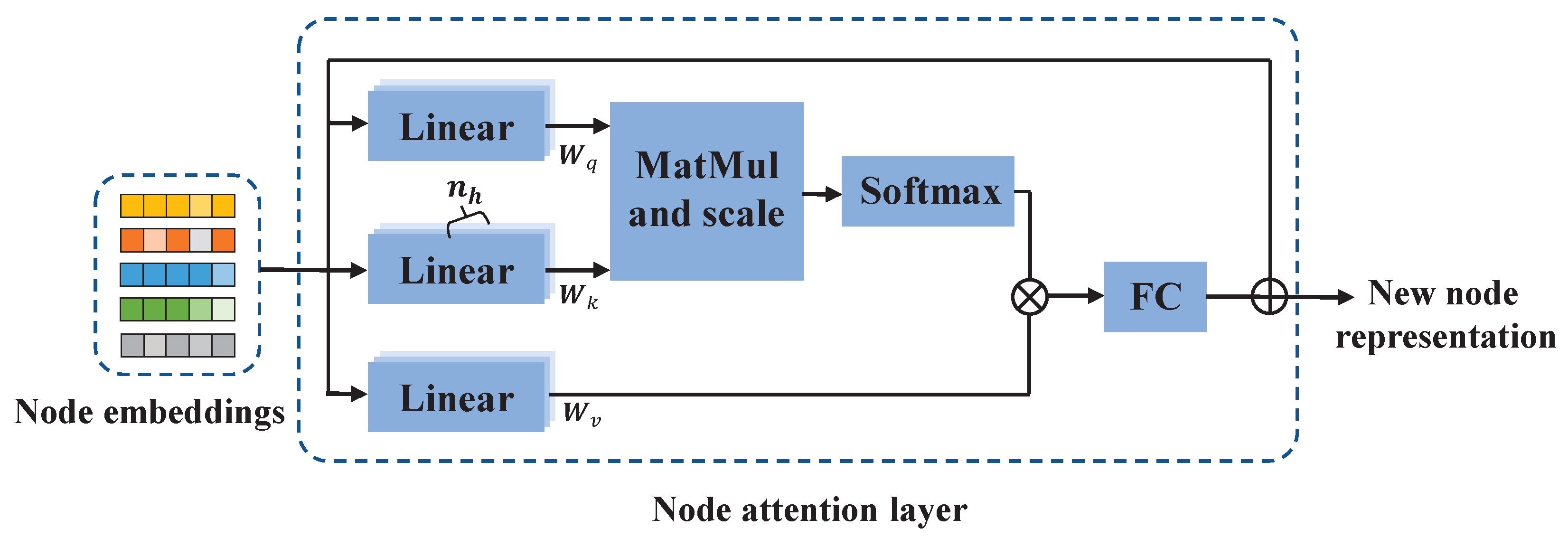 State Transition Graph-Based Spatial–Temporal Attention Network for Cell-Level Mobile Traffic ...