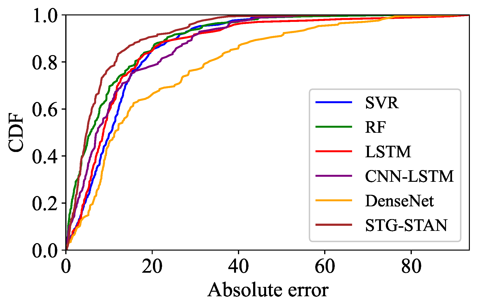 State Transition Graph-Based Spatial–Temporal Attention Network for Cell-Level Mobile Traffic ...