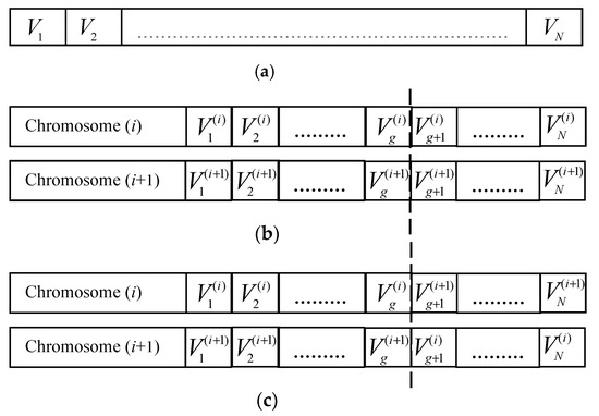 Time Reduction for SLM OFDM PAPR Based on Adaptive Genetic Algorithm in 5G IoT Networks
