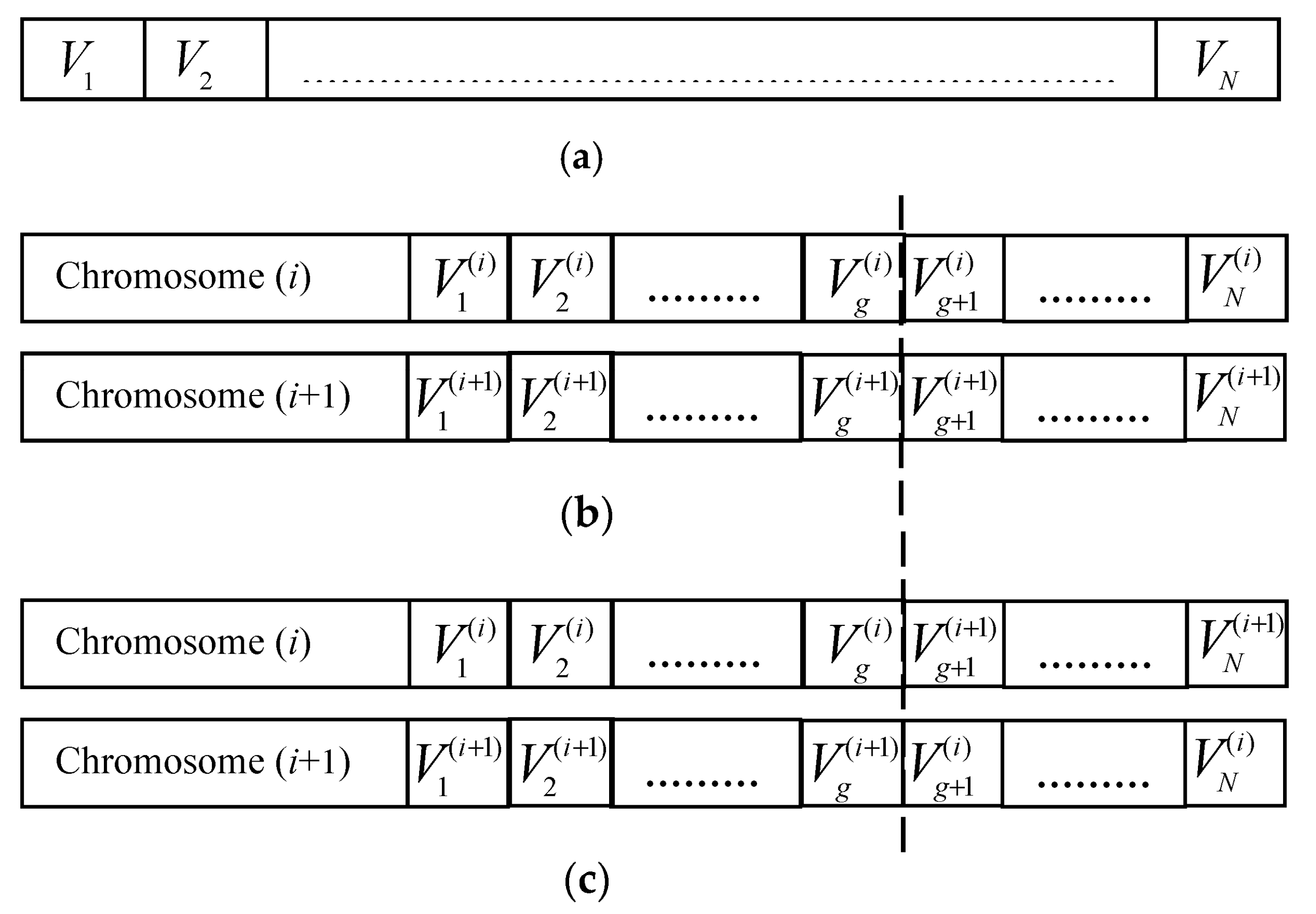 Time Reduction for SLM OFDM PAPR Based on Adaptive Genetic Algorithm in 5G IoT Networks
