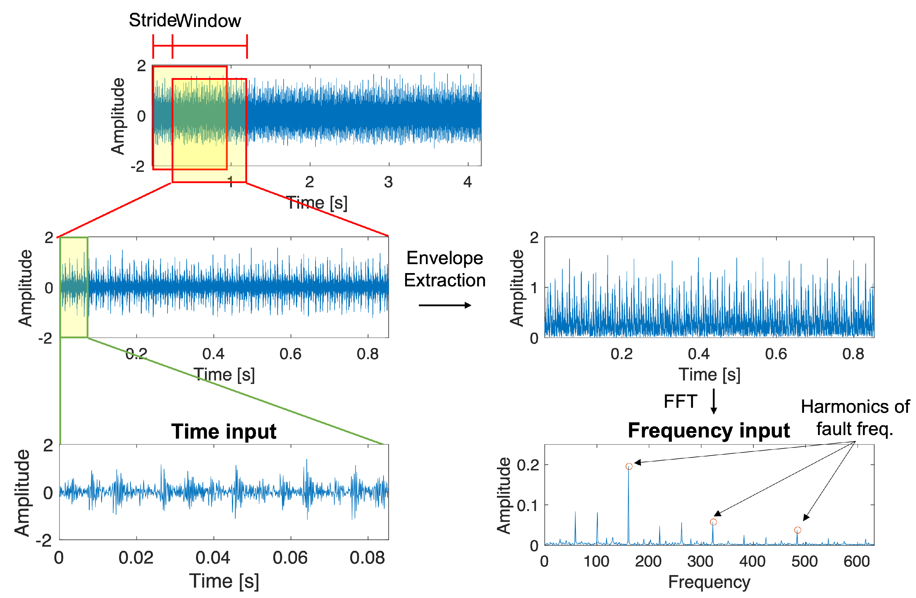 Time-Frequency Multi-Domain 1D Convolutional Neural Network with Channel-Spatial Attention for ...