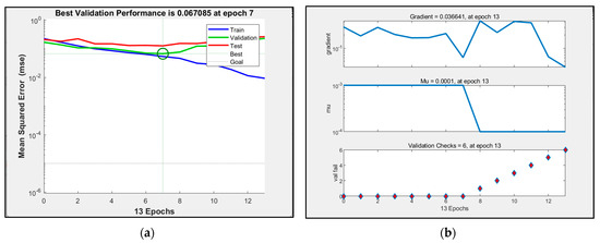 Sensors Free Full Text Inversion Of Forest Biomass Based On Multi Source Remote Sensing Images