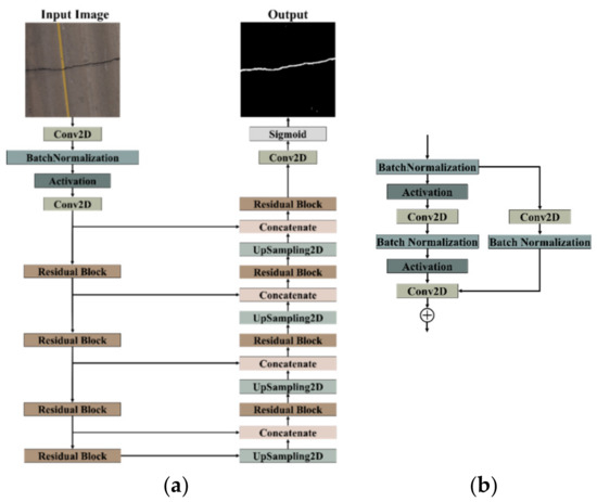 Sensors | Free Full-Text | UAV-Based Image and LiDAR Fusion for ...