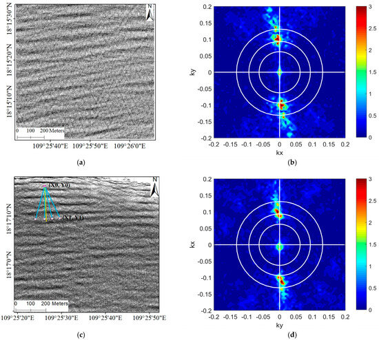 Nearshore Depth Estimation Using Fine-Resolution Remote Sensing of ...