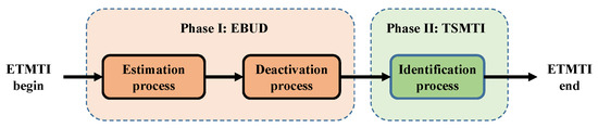 Sensors | Free Full-Text | An Efficient Early-breaking-estimation and Tree-splitting Missing ...