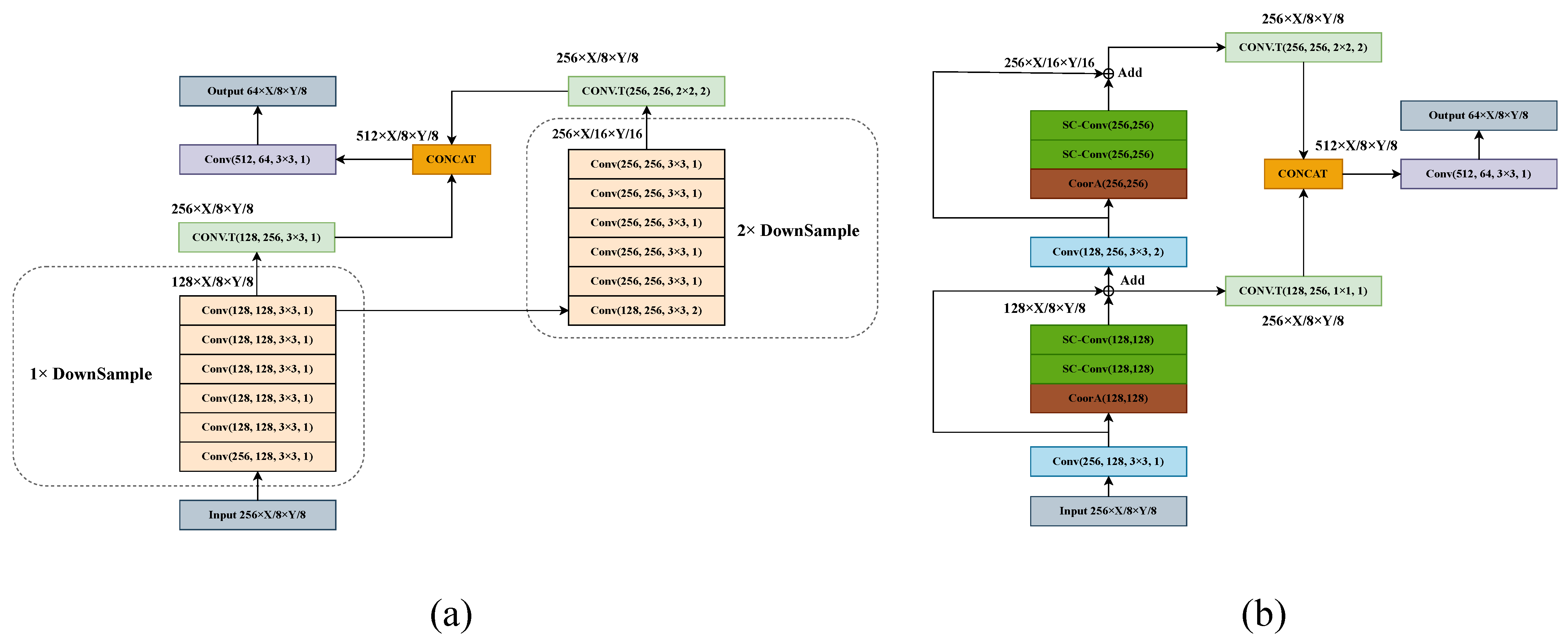 AMFF-Net: An Effective 3D Object Detector Based on Attention and Multi-Scale Feature Fusion
