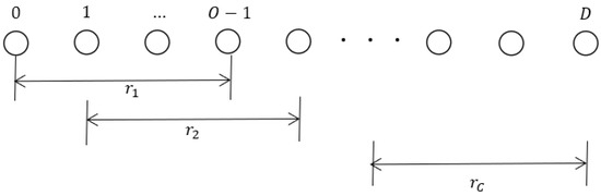 Sensors | Free Full-Text | Coherent DOA Estimation Algorithm with Co-Prime Arrays for Low SNR ...