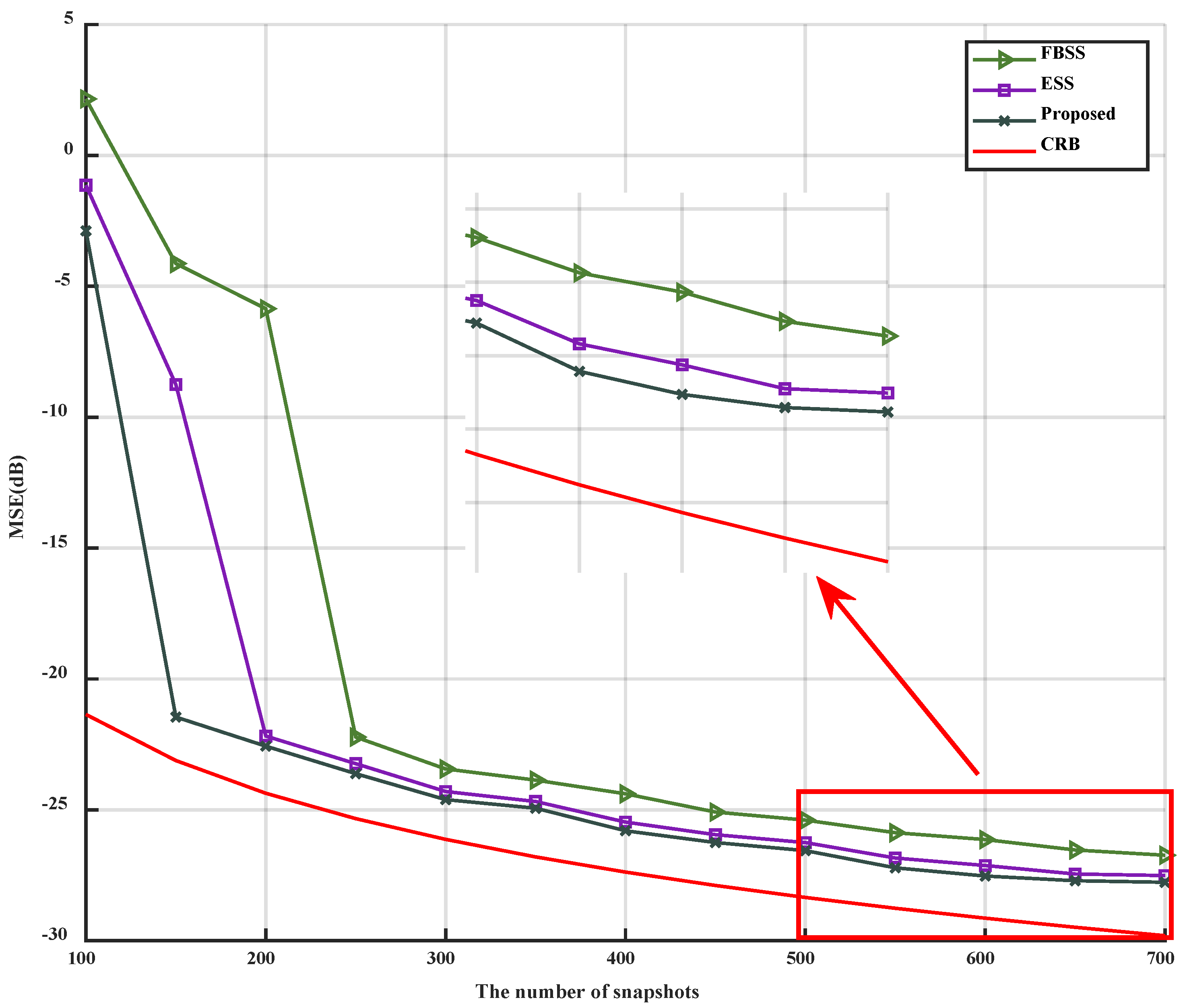 Sensors | Free Full-Text | Coherent DOA Estimation Algorithm with Co-Prime Arrays for Low SNR ...