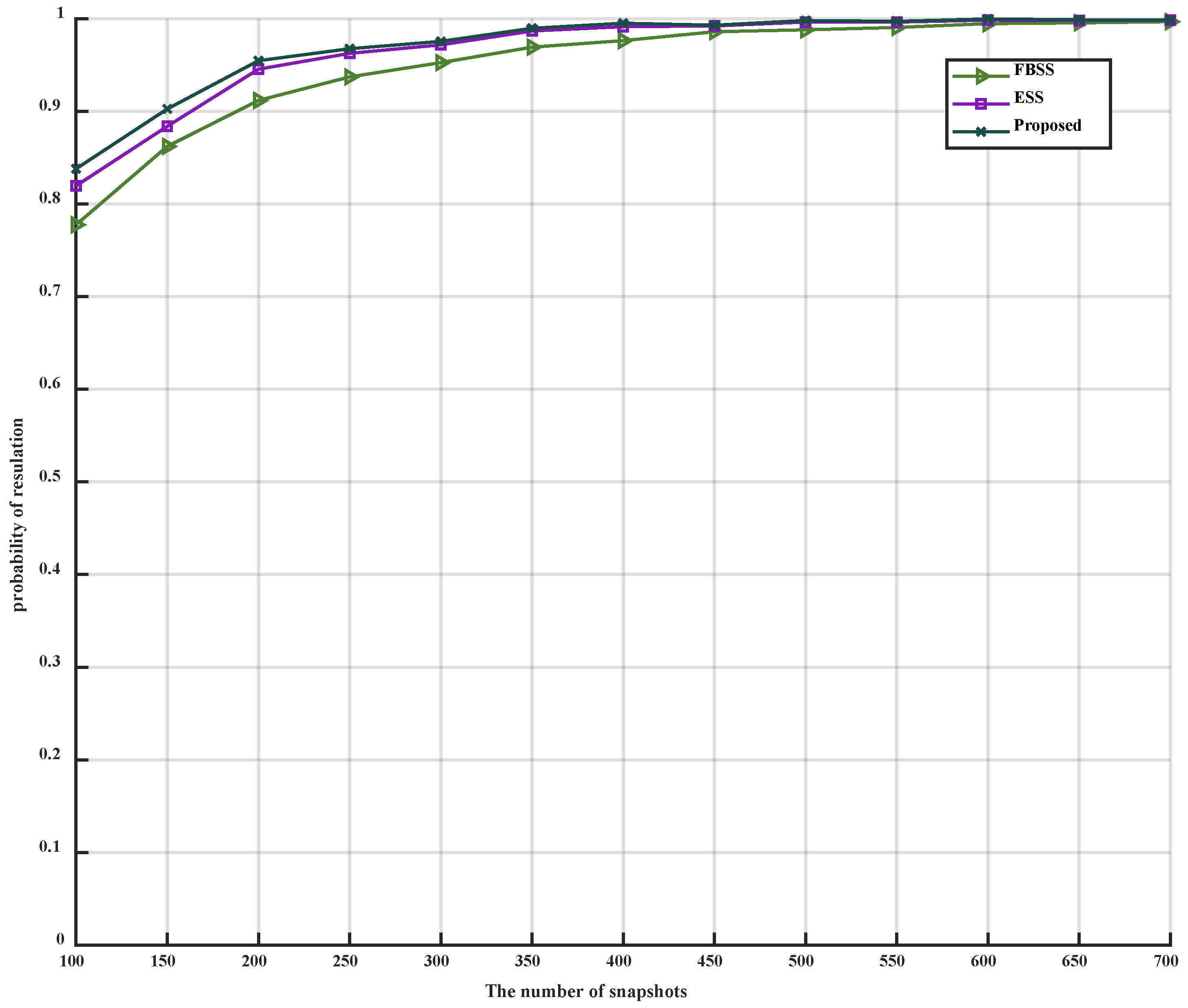 Sensors | Free Full-Text | Coherent DOA Estimation Algorithm with Co-Prime Arrays for Low SNR ...