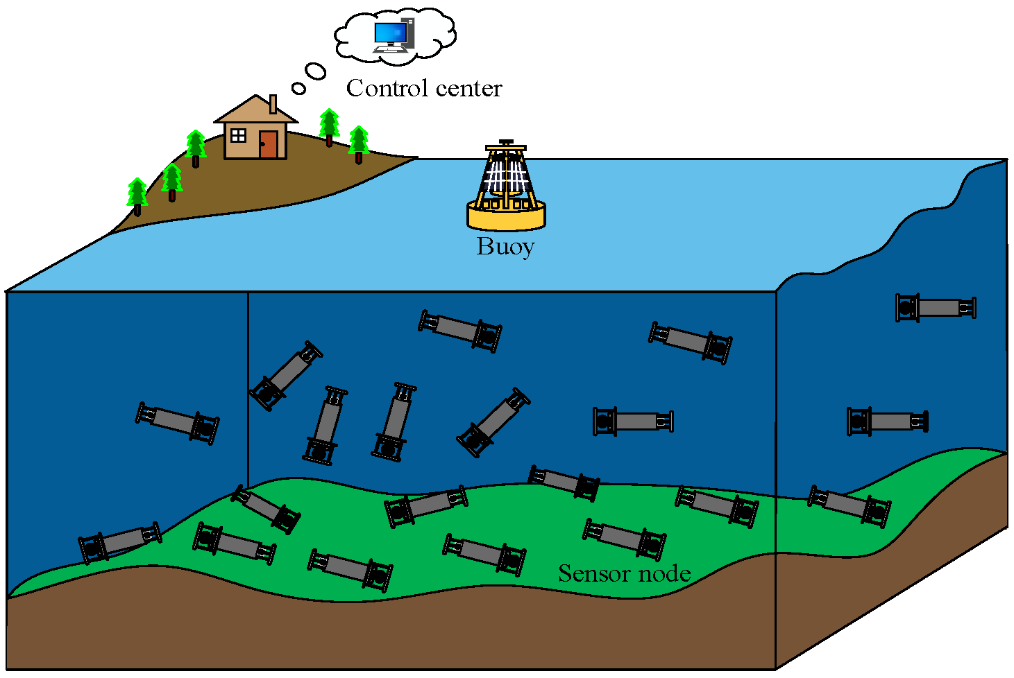 Sensors | Free Full-Text | Trust-Aware and Fuzzy Logic-Based Reliable Layering Routing Protocol ...