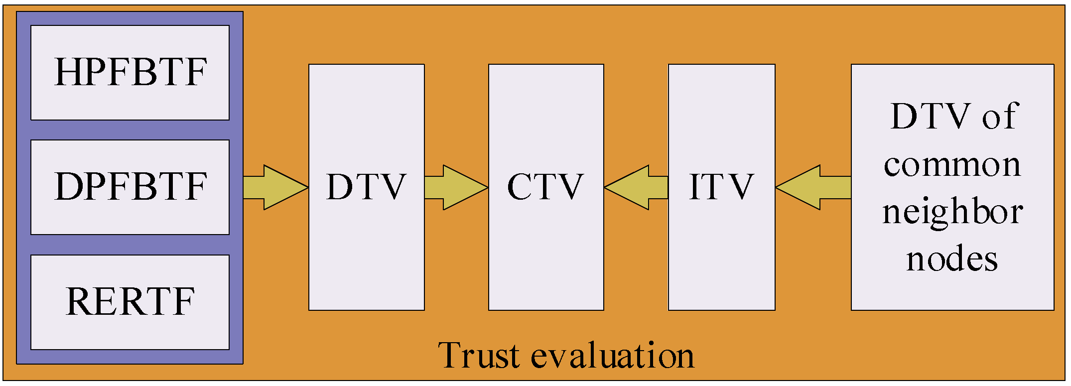 Trust-Aware and Fuzzy Logic-Based Reliable Layering Routing Protocol for Underwater Acoustic ...