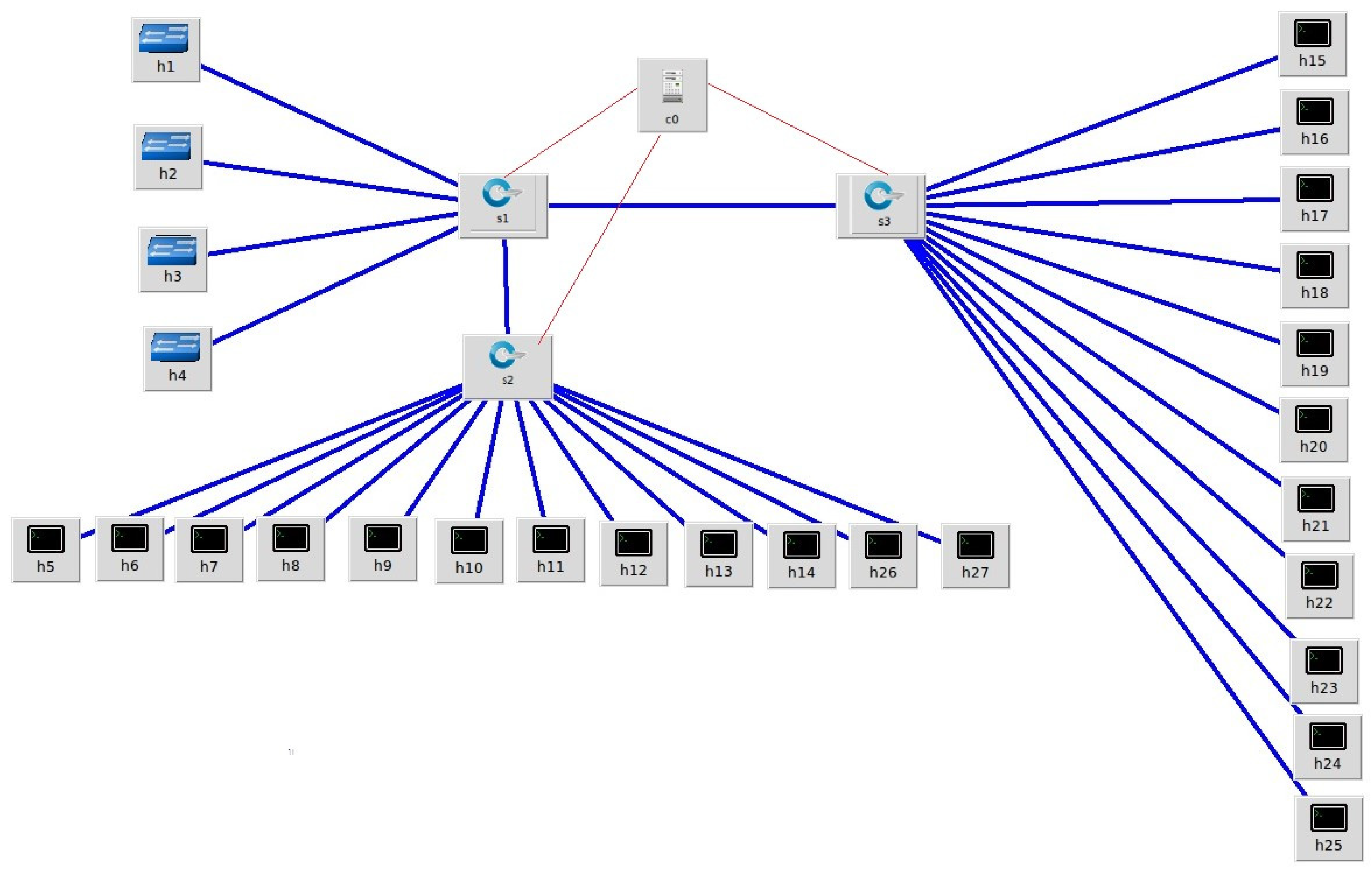 Enhancing QoS of Telecom Networks through Server Load Management in Software-Defined Networking ...