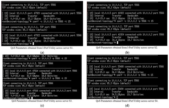 Enhancing QoS of Telecom Networks through Server Load Management in Software-Defined Networking ...