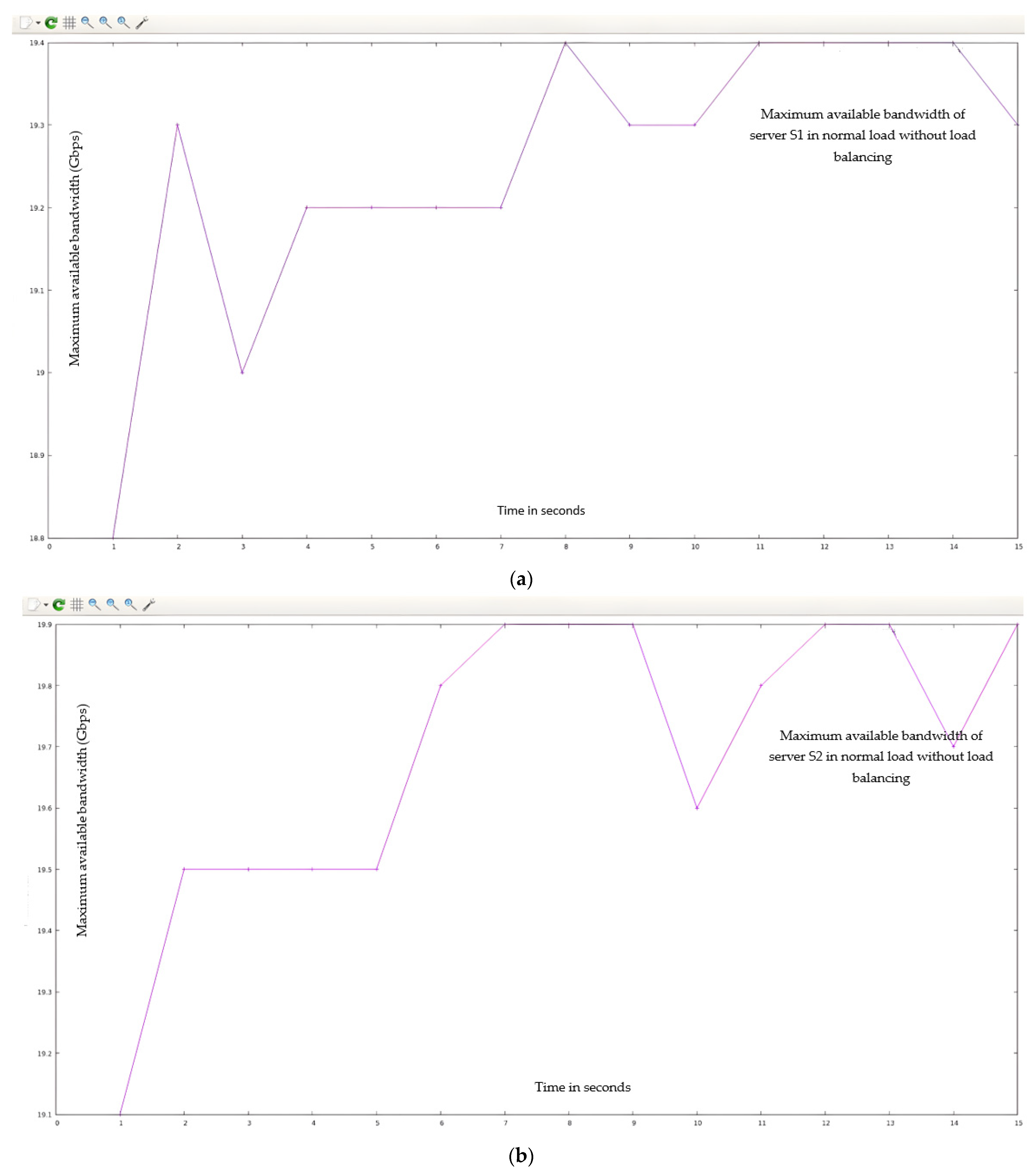 Enhancing QoS of Telecom Networks through Server Load Management in Software-Defined Networking ...