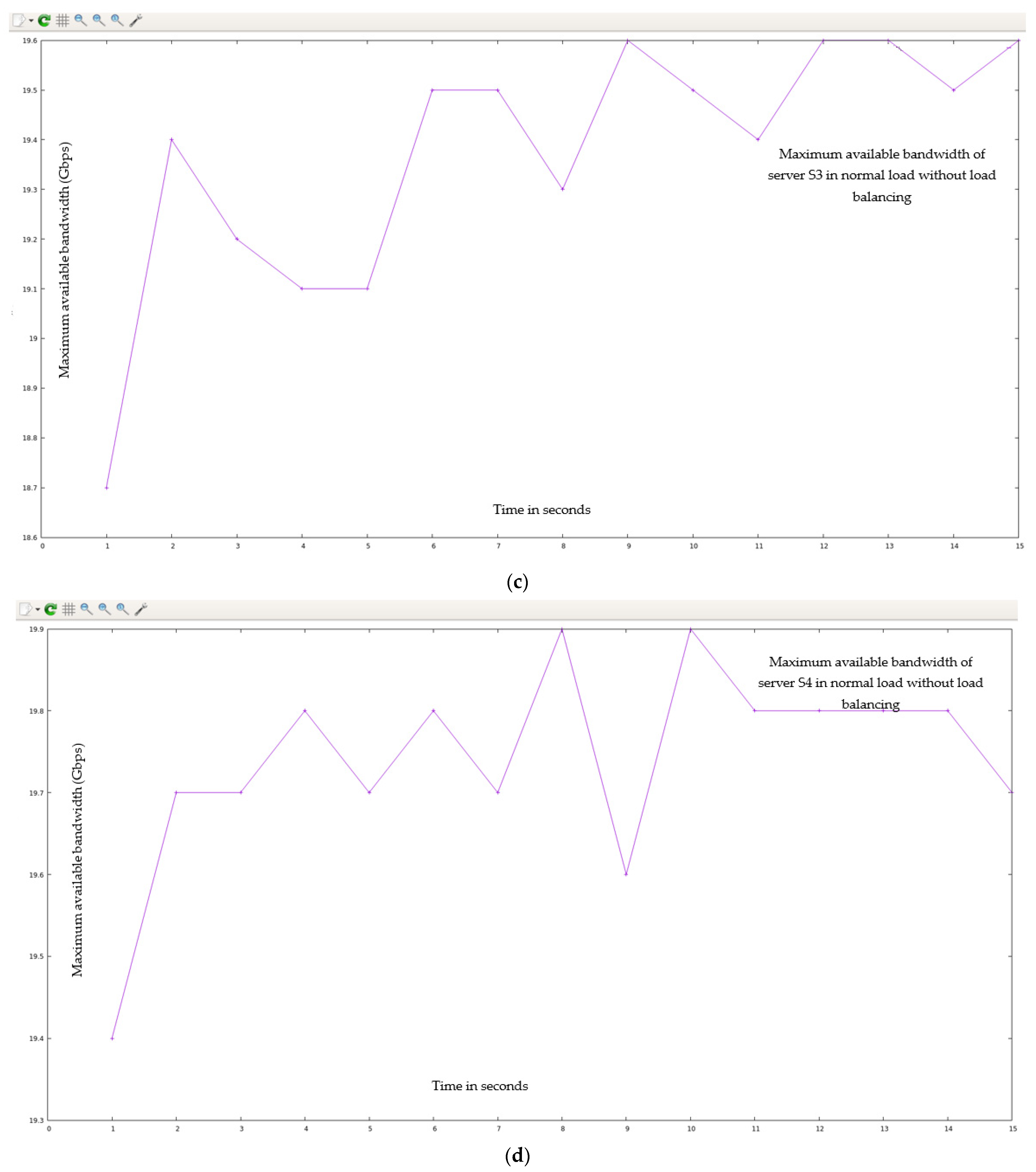 Enhancing QoS of Telecom Networks through Server Load Management in Software-Defined Networking ...