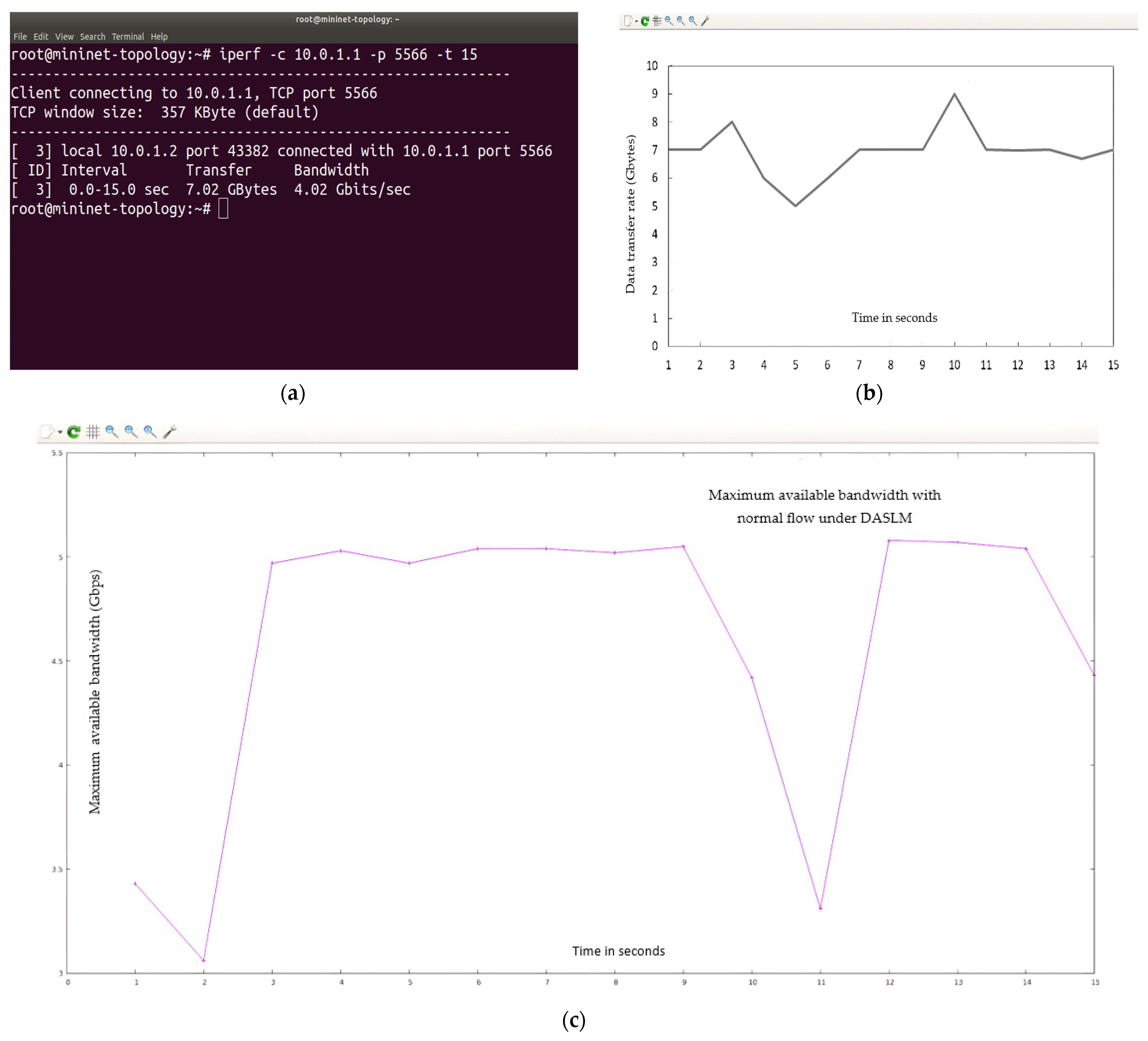 Enhancing QoS of Telecom Networks through Server Load Management in Software-Defined Networking ...