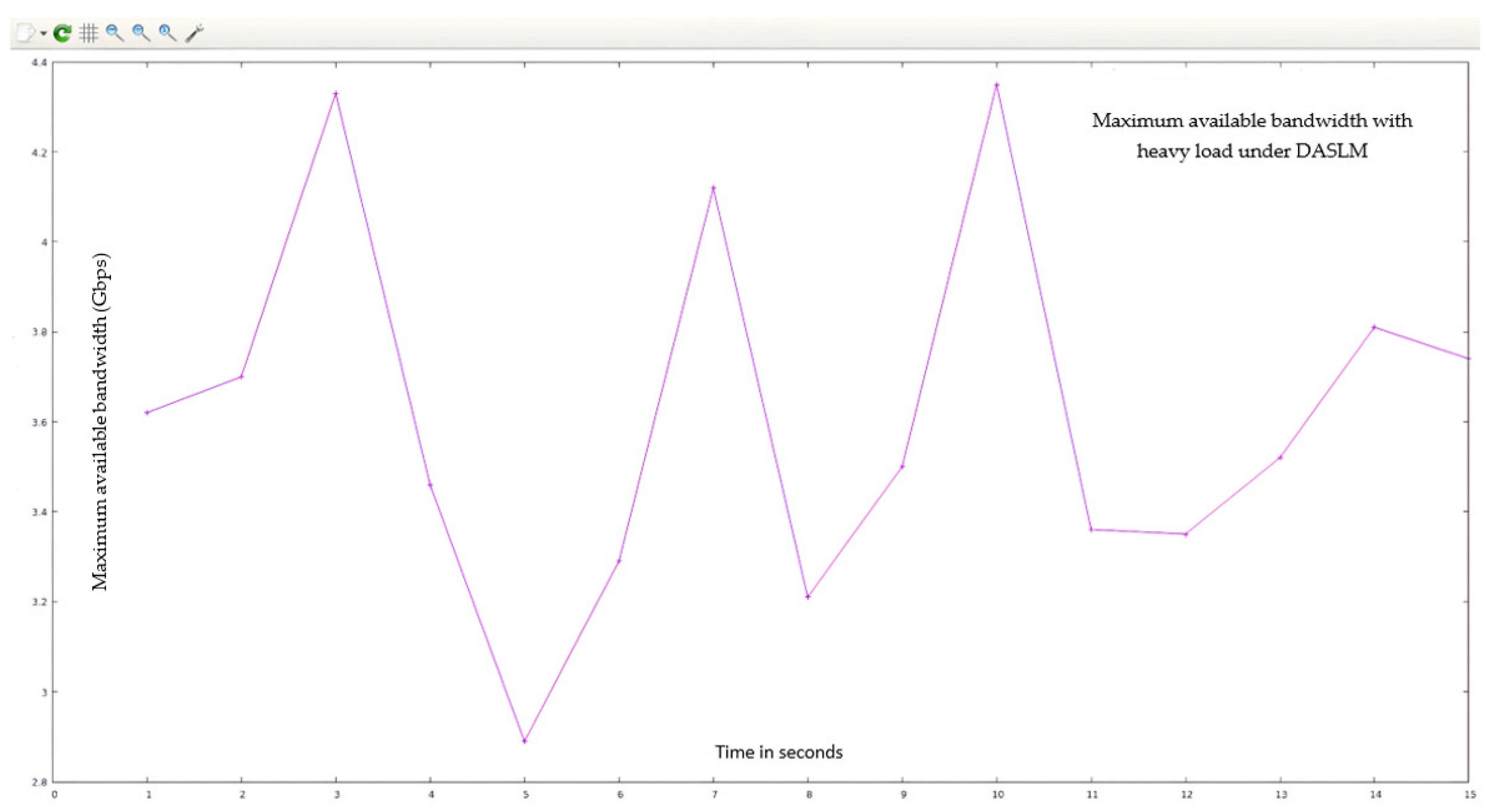 Enhancing QoS of Telecom Networks through Server Load Management in Software-Defined Networking ...