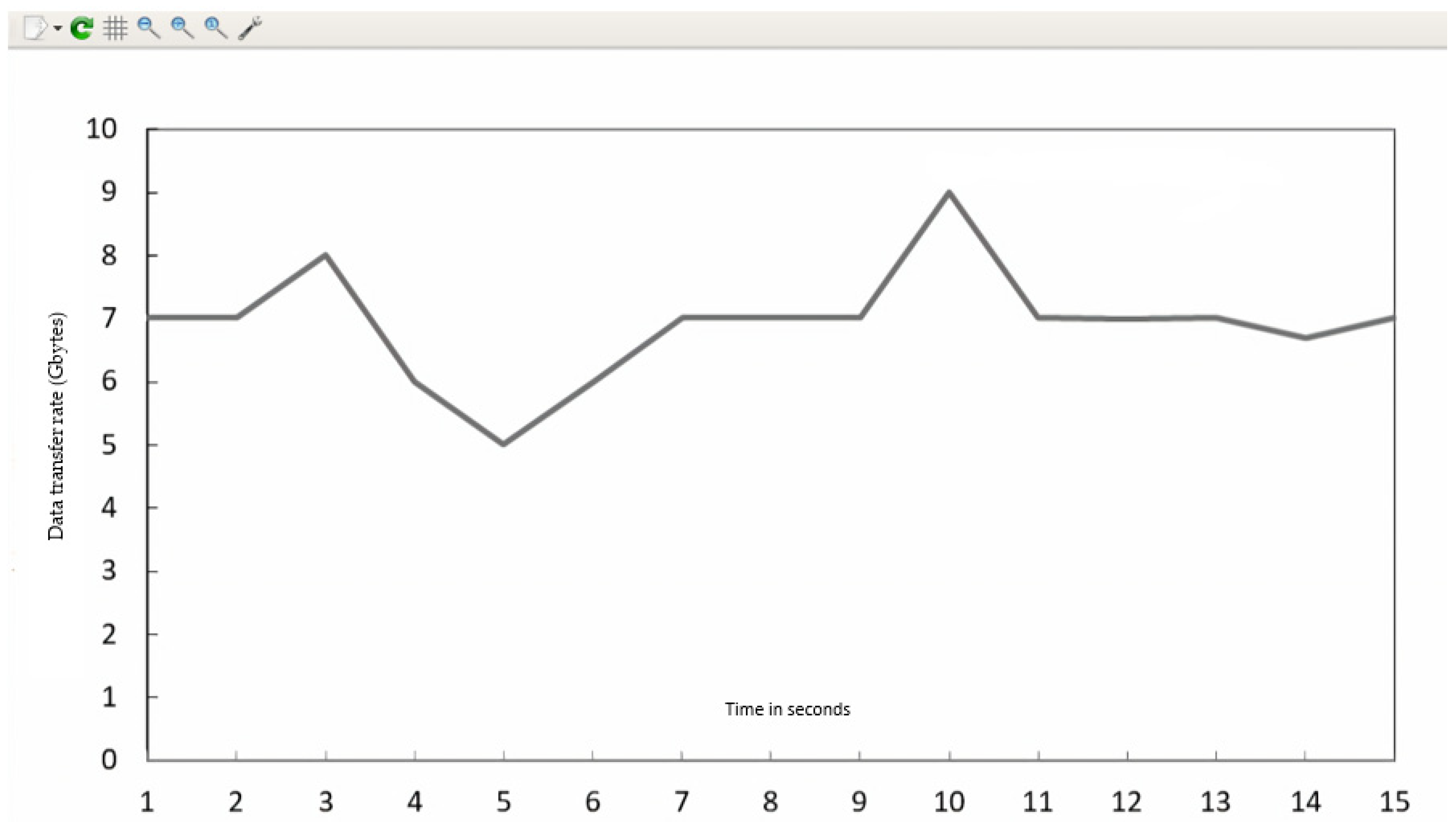 Enhancing QoS of Telecom Networks through Server Load Management in Software-Defined Networking ...