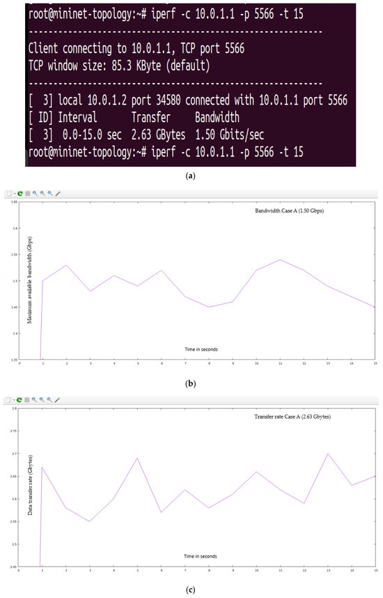 Enhancing QoS of Telecom Networks through Server Load Management in Software-Defined Networking ...