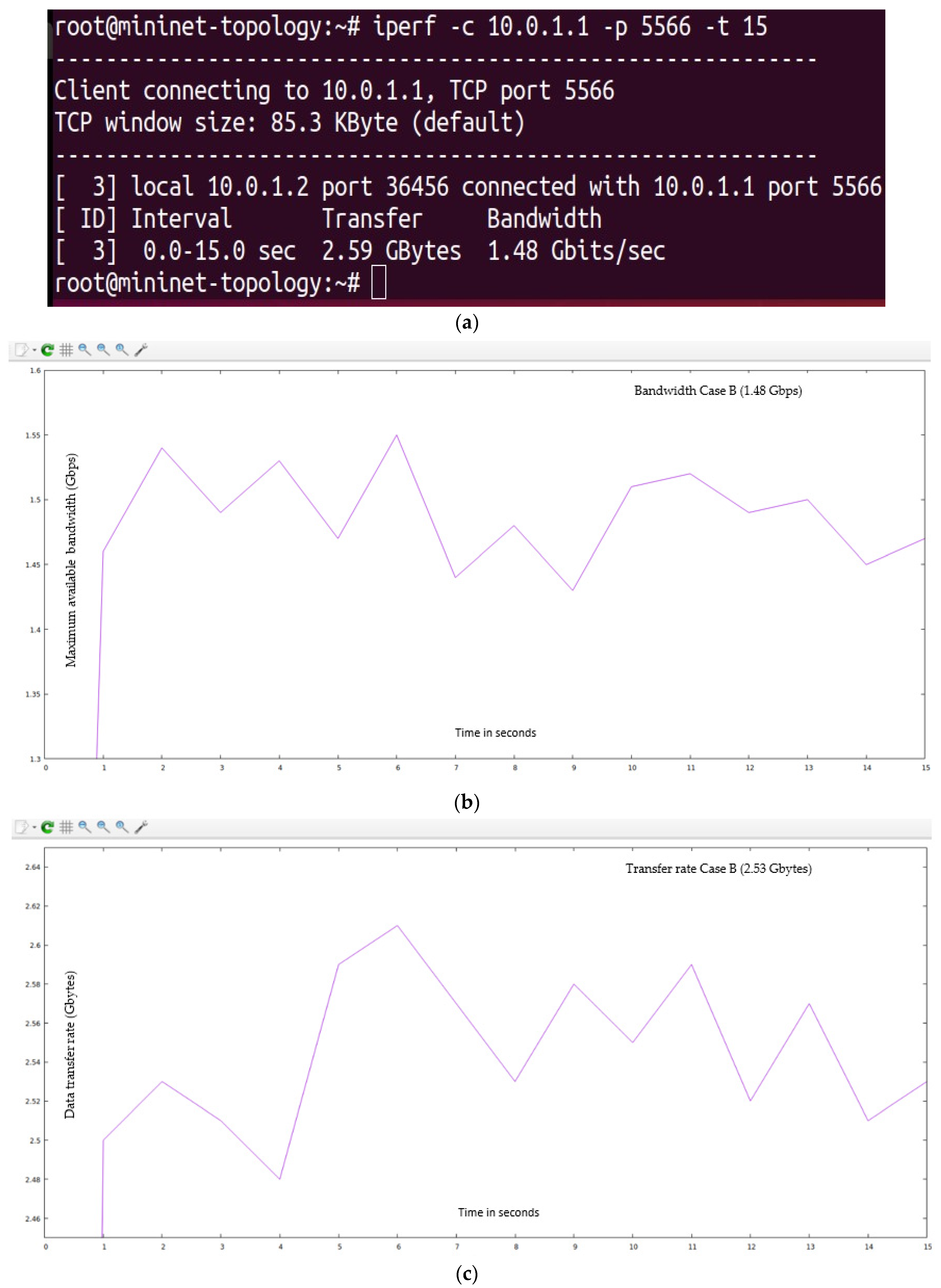 Enhancing QoS of Telecom Networks through Server Load Management in Software-Defined Networking ...